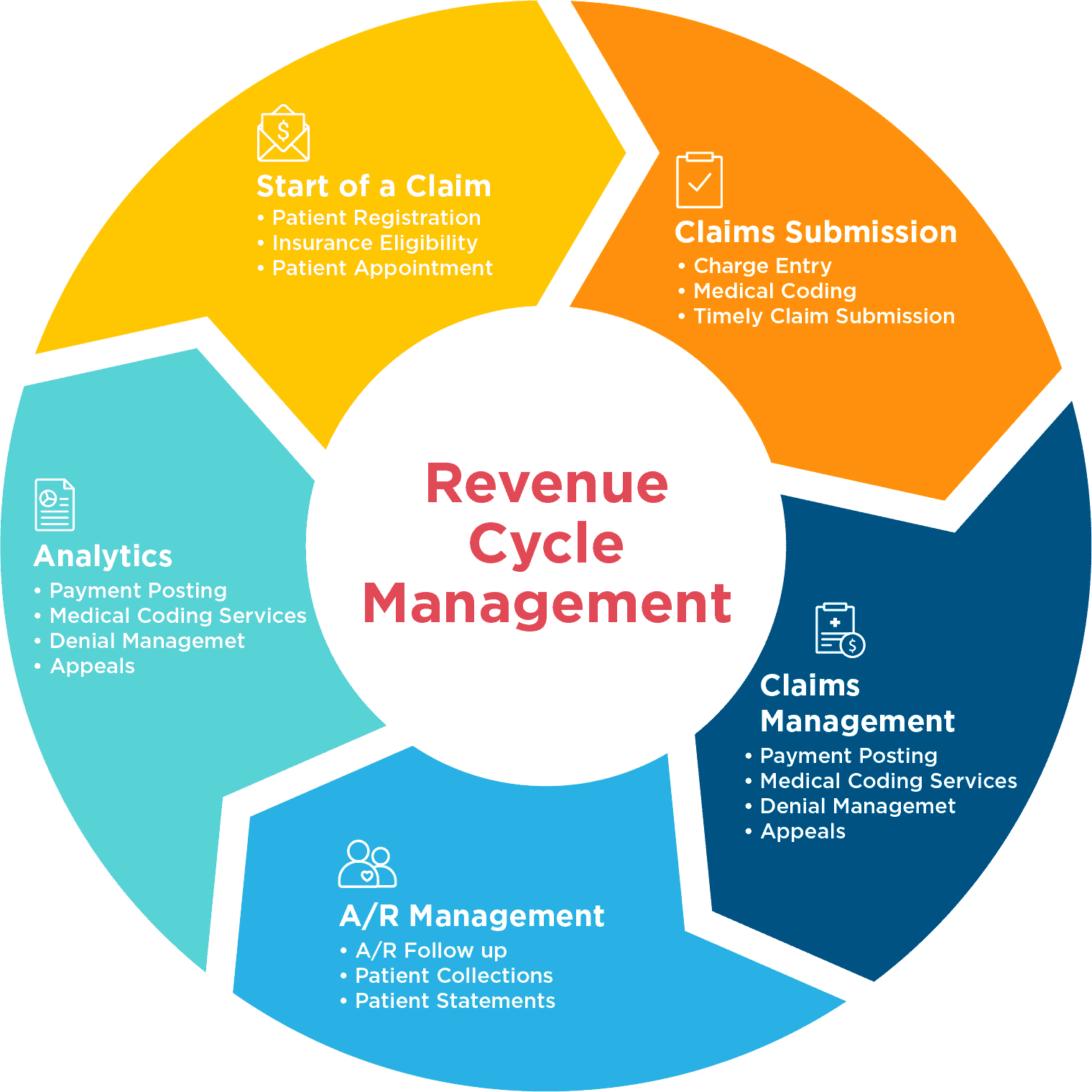 SOLUTIONS - Avosina Healthcare Solutions